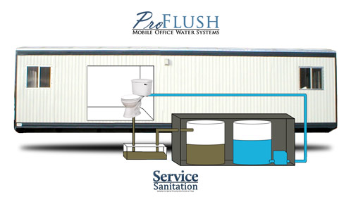 Pro-Flush Portable Water Systems For Mobile Office Trailers